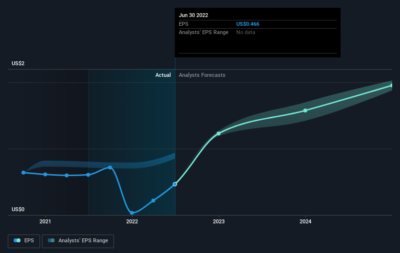 TechTarget's (NASDAQ:TTGT) earnings growth rate lags the 39% CAGR ...