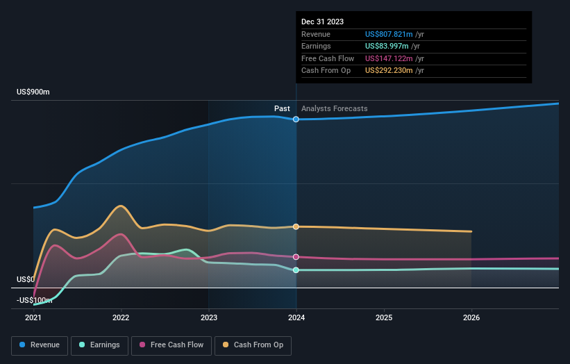 Everi Holdings Full Year 2023 Earnings: EPS Misses Expectations - Simply Wall St News