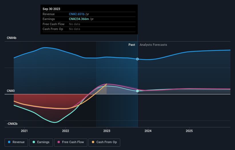 Waterdrop Third Quarter 2023 Earnings: EPS: CN¥0.099 (vs CN¥0.43 in 3Q 2022)