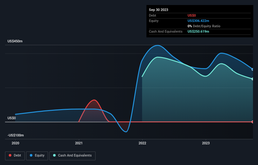 Here's Why We're Watching 2seventy bio's (NASDAQ:TSVT) Cash Burn Situation