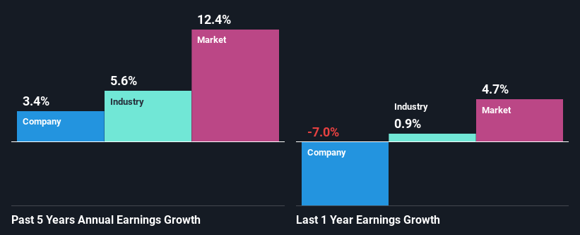 Mondelez International, Inc.'s (NASDAQ:MDLZ) Stock On An Uptrend: Could ...