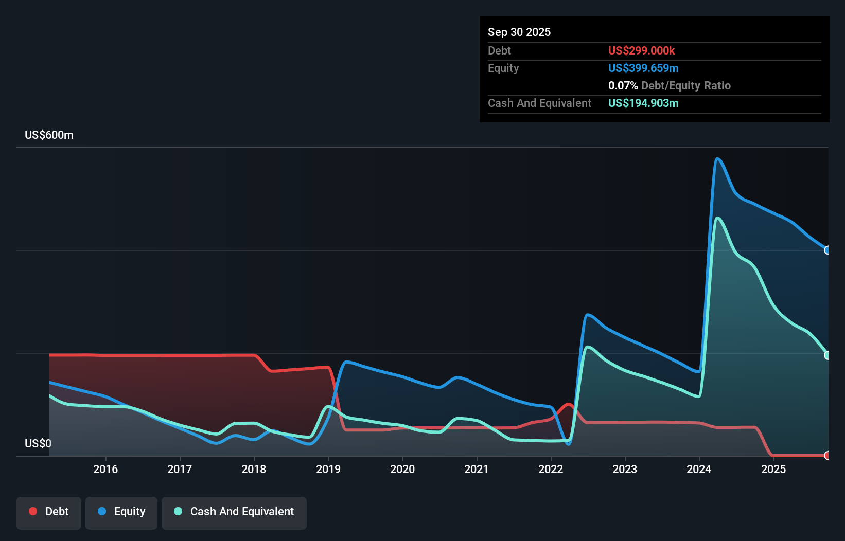 Here's Why We're Not At All Concerned With Standard BioTools' (NASDAQ ...