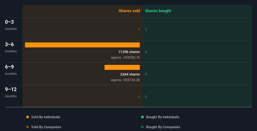 Xencor, Inc. (NASDAQ:XNCR) stock was sold by a number of insiders in ...