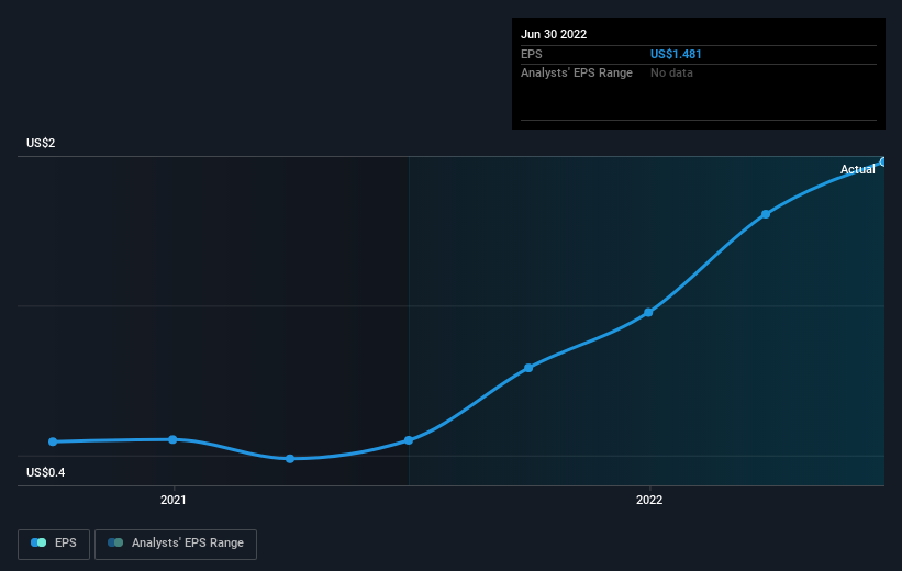 The five-year shareholder returns and company earnings persist lower as ...