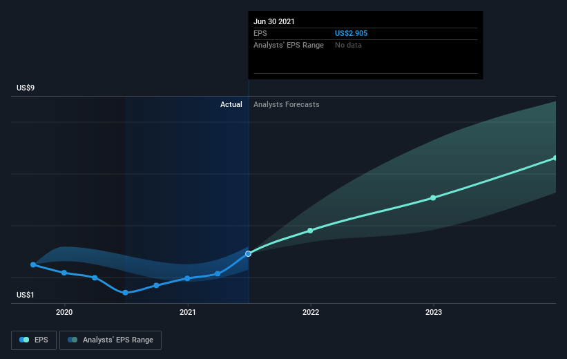 Global Payments' (NYSE:GPN) five-year total shareholder returns outpace ...