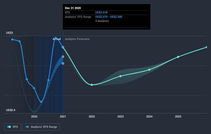 Turtle Beach (NASDAQ:HEAR) Shareholders Have Enjoyed A Whopping 480% ...