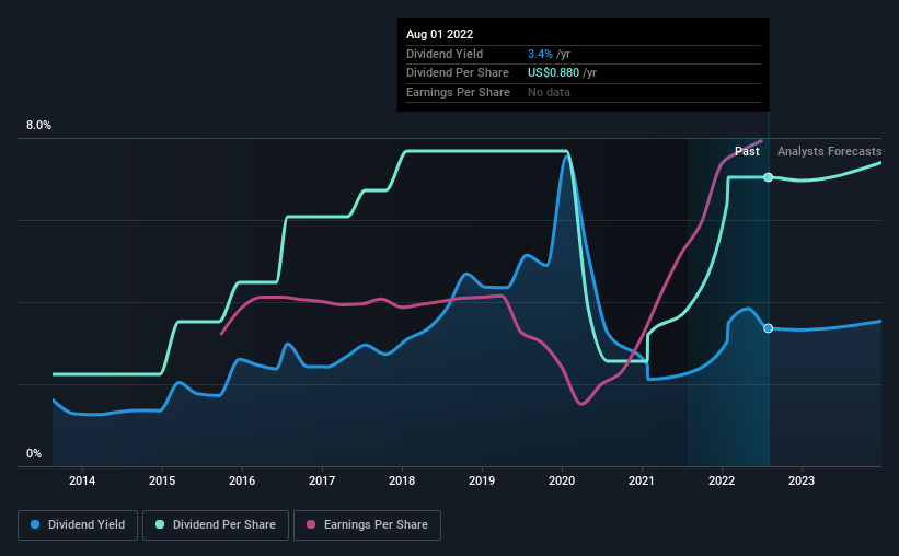 Hanmi Financial (NASDAQ:HAFC) Will Pay A Larger Dividend Than Last Year ...