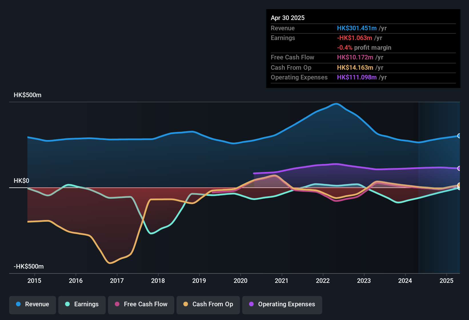 QPL International Holdings Full Year 2025 Earnings: HK$0.004 loss per share (vs HK$0.21 loss in ...