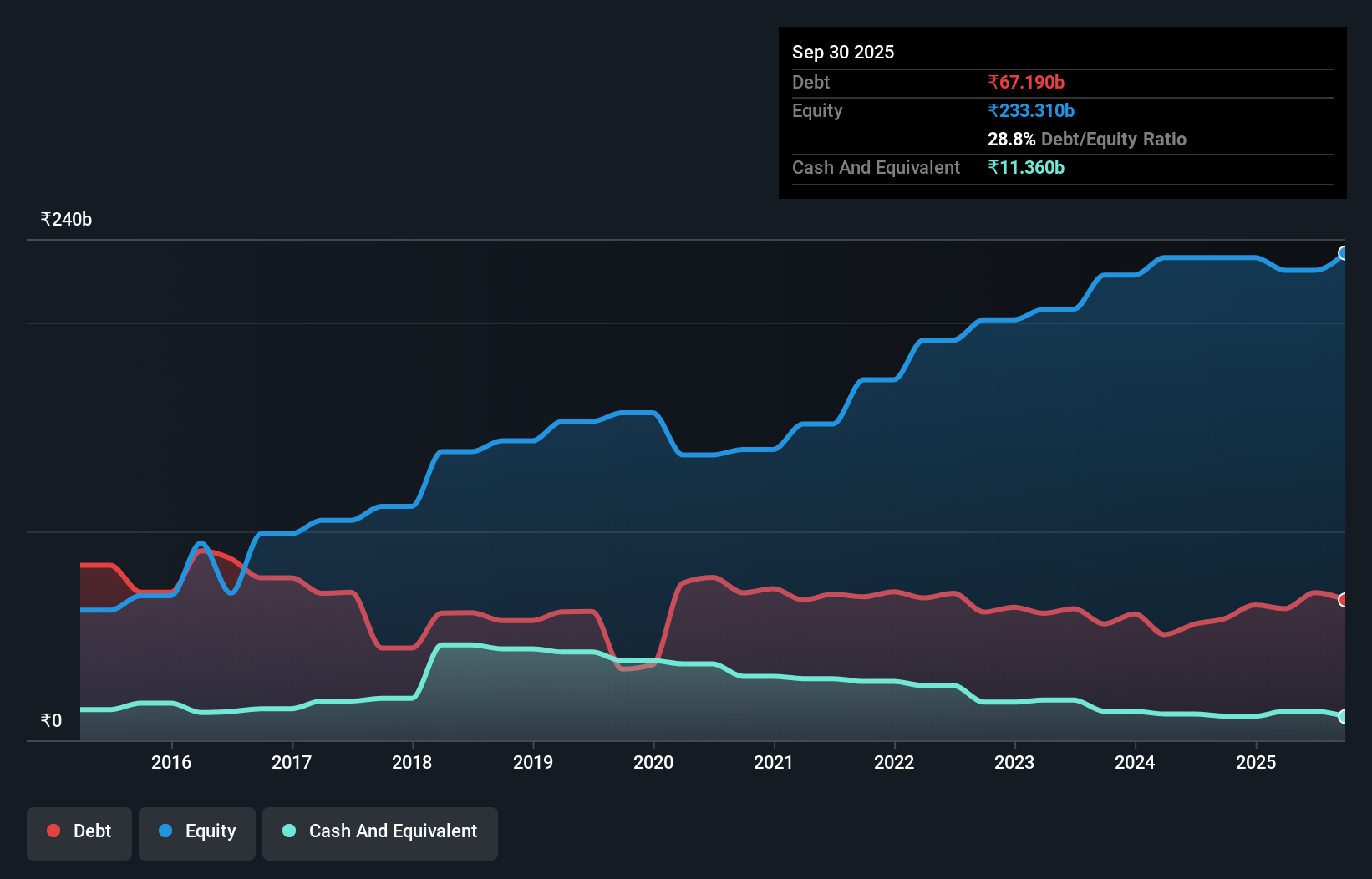 Tata Chemicals (NSE:TATACHEM) Has A Somewhat Strained Balance Sheet