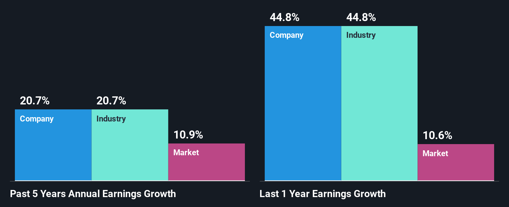Stantec Inc.'s (TSE:STN) Stock Has Been Sliding But Fundamentals Look ...