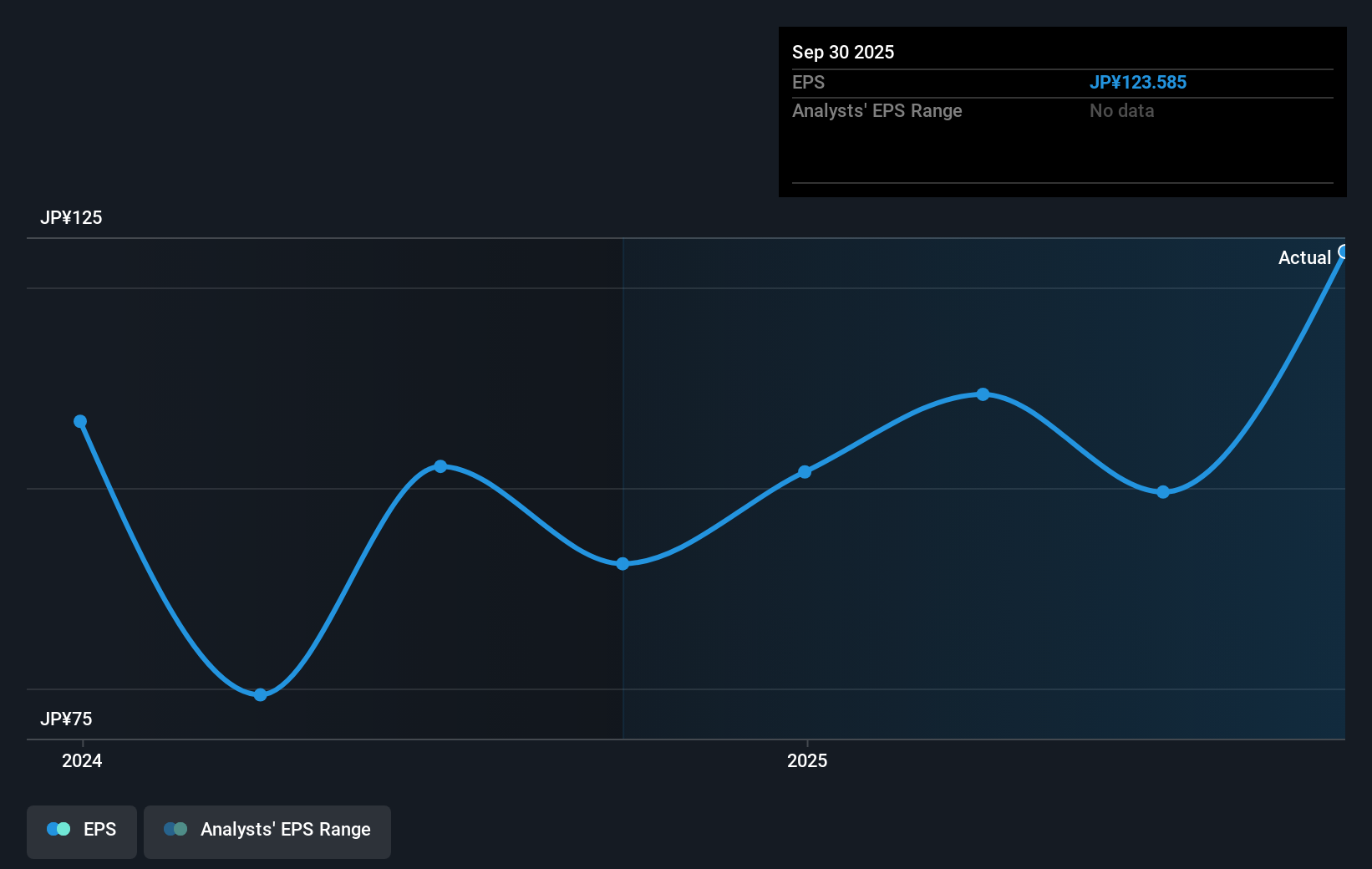 Nittetsu Mining (TSE:1515) stock performs better than its underlying ...