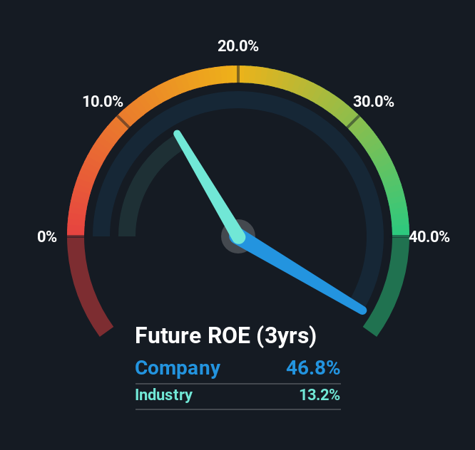 Is dormakaba Holding AG's (VTX:DOKA) ROE Of 47% Impressive? - Simply ...