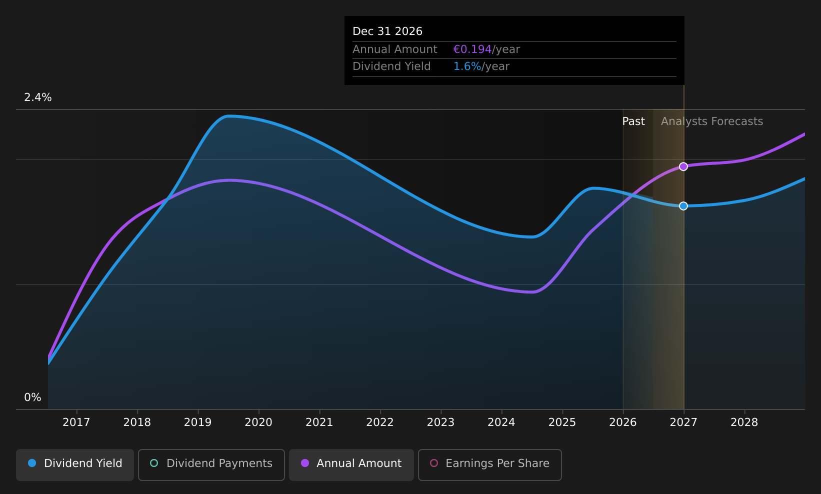 Should You Buy Meliá Hotels International, S.A. (BME:MEL) For Its ...