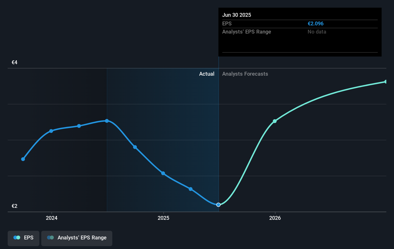 ADLPartner (EPA:DKUPL) sheds 13% this week, as yearly returns fall more ...