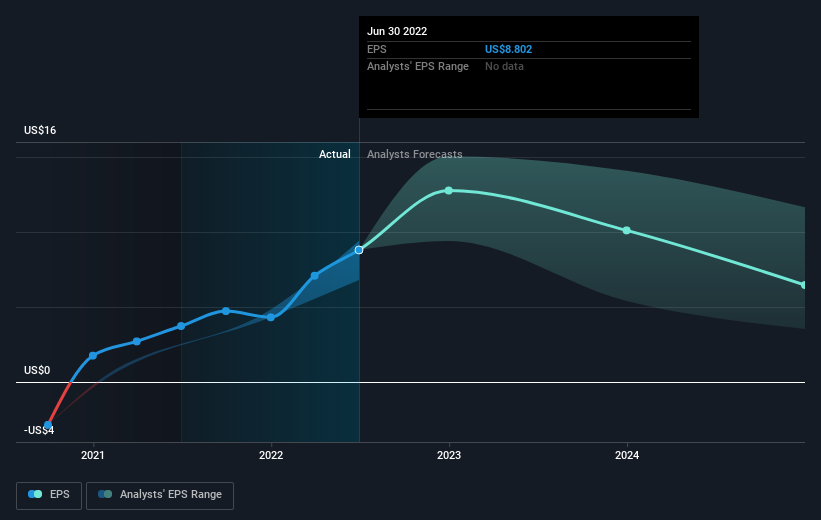 The total return for Mosaic (NYSE:MOS) investors has risen faster than ...