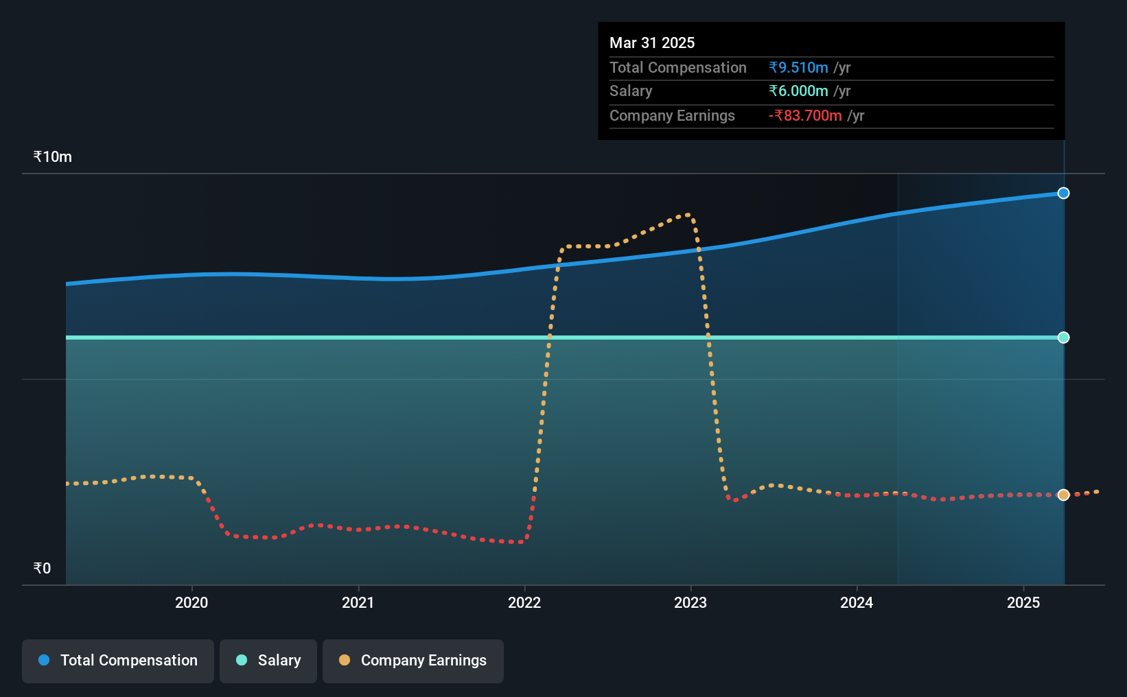 Most Shareholders Will Probably Find That The Compensation For Panacea Biotec Limited's (NSE ...