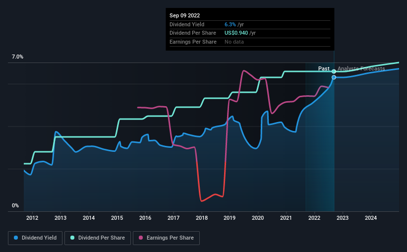 The Western Union Company (NYSE:WU) Looks Interesting, And It's About ...