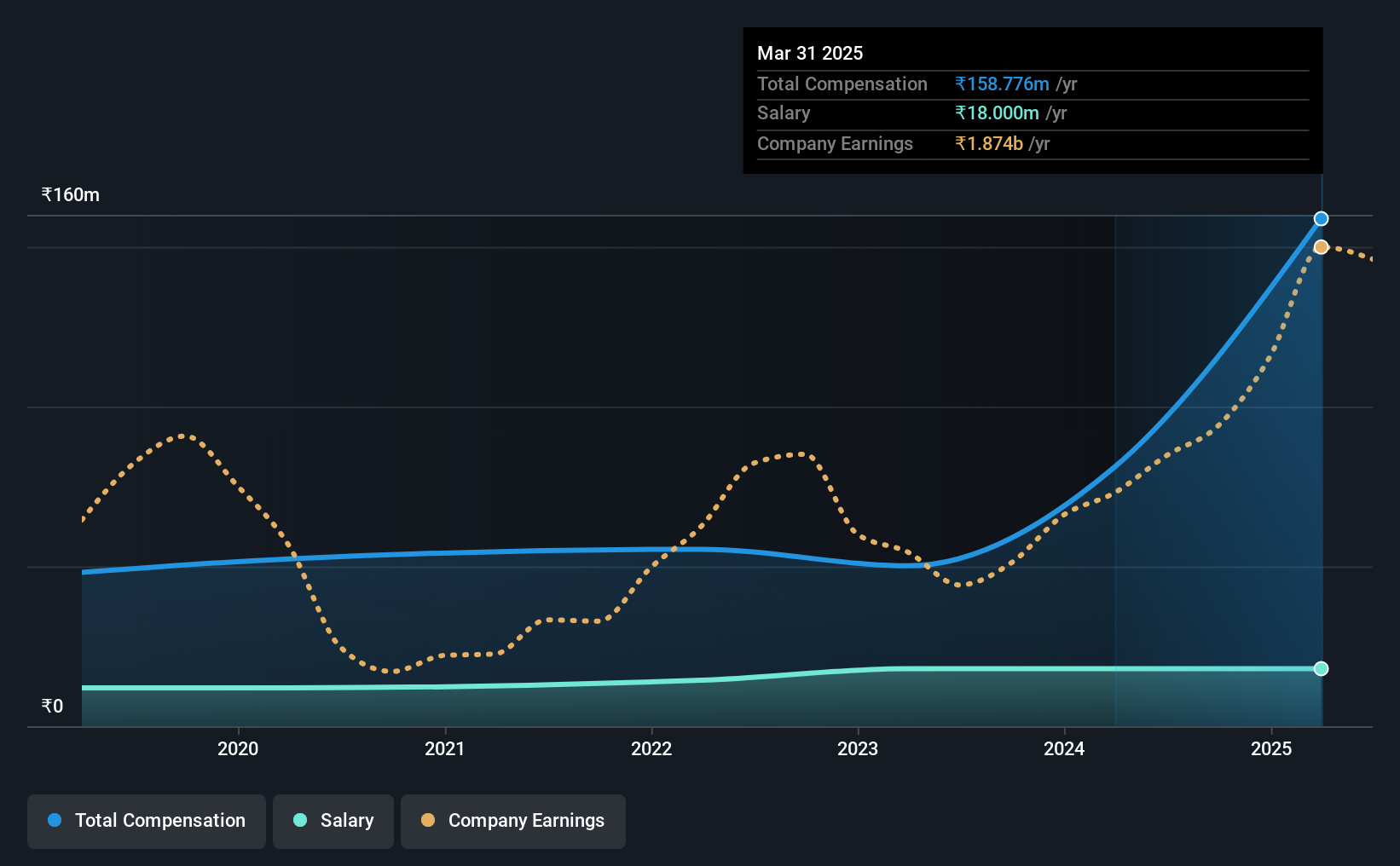 Here's Why Shareholders May Want To Be Cautious With Increasing Pokarna ...