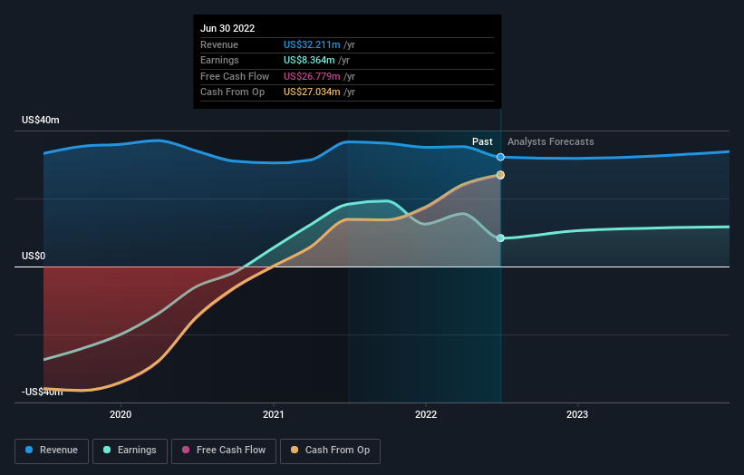Should You Think About Buying Immersion Corporation (NASDAQ:IMMR) Now ...