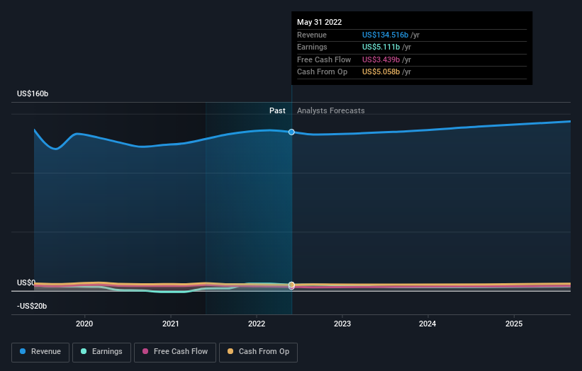 Walgreens Boots Alliance, Inc. (NASDAQ:WBA) is favoured by institutional owners who hold 59% of ...