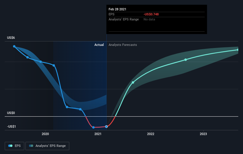 Reflecting on Walgreens Boots Alliance's (NASDAQ:WBA) Share Price ...