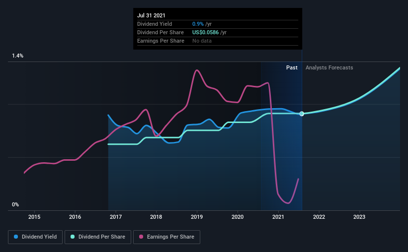 Do These 3 Checks Before Buying Sirius XM Holdings Inc. (NASDAQ:SIRI ...