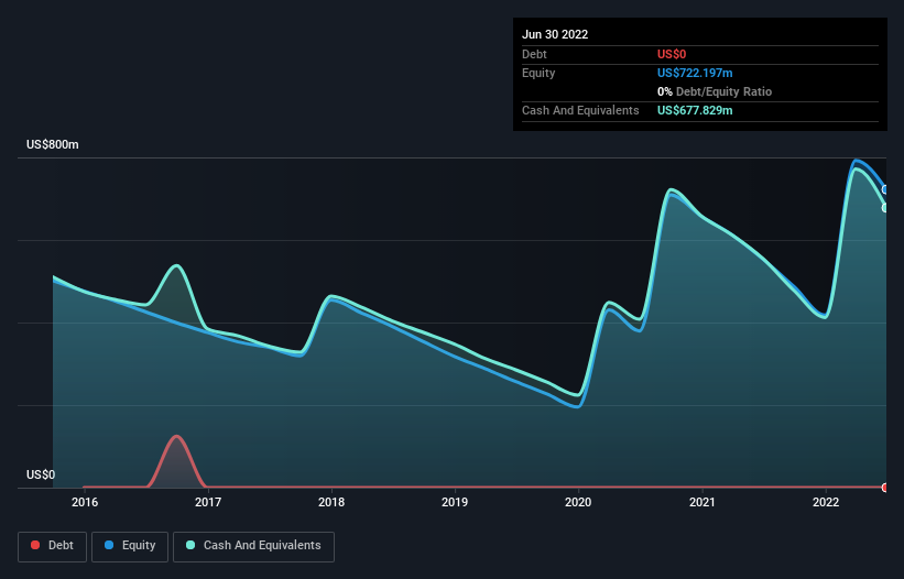 Companies Like Intra-Cellular Therapies (NASDAQ:ITCI) Are In A Position ...