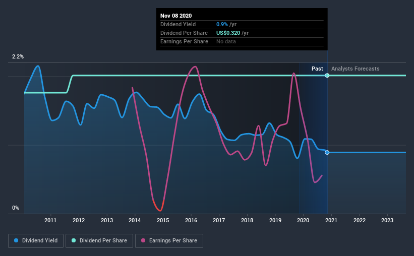 Jabil Inc. (NYSE:JBL) Stock Goes Ex-Dividend In Just Four Days | Nasdaq