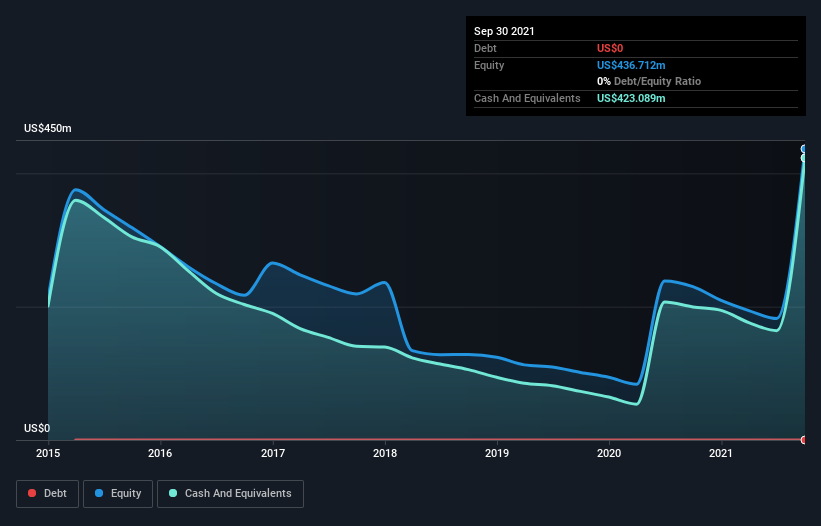 Celldex Therapeutics (NASDAQ:CLDX) Is In A Strong Position To Grow Its Business | Nasdaq