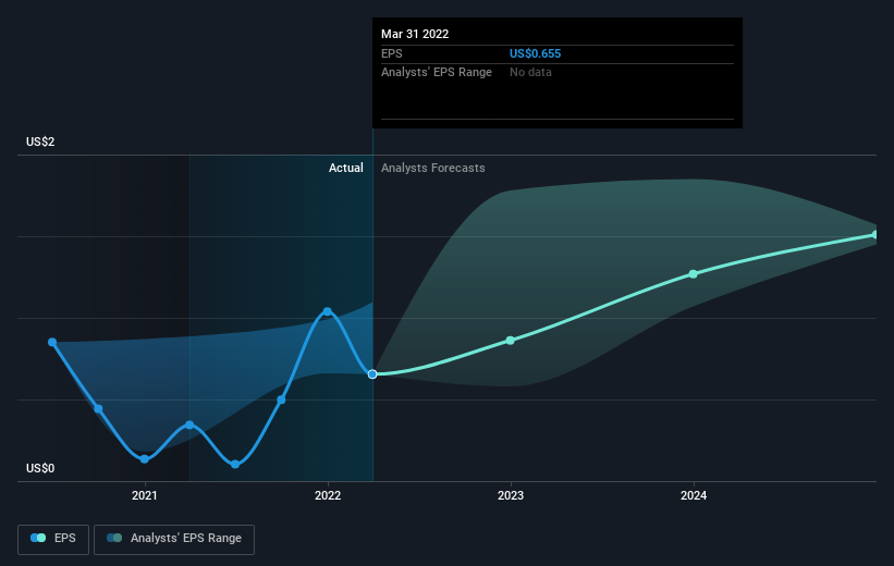 Cogent Communications Holdings (NASDAQ:CCOI) shareholders have earned a ...