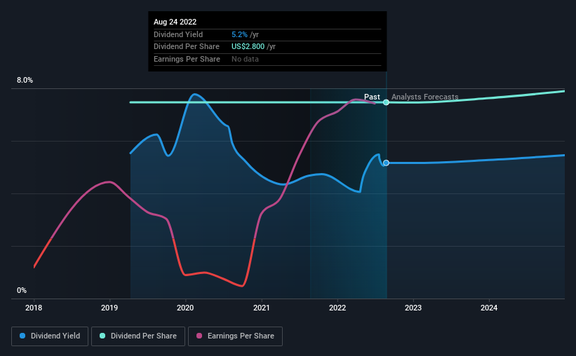 Dow (NYSE:DOW) Is Due To Pay A Dividend Of $0.70 | Nasdaq