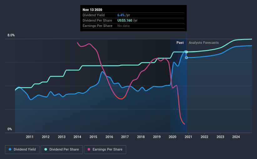 Dividend Investors: Don't Be Too Quick To Buy Chevron Corporation (NYSE ...