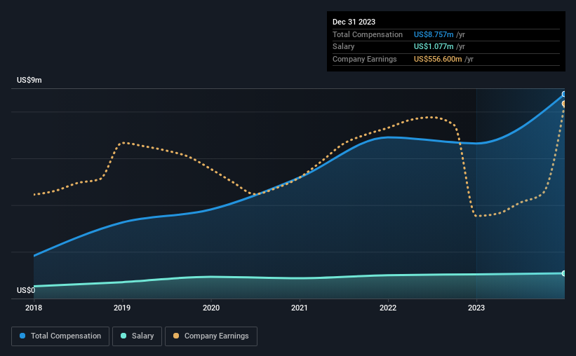 The Compensation For A. O. Smith Corporation's (NYSE:AOS) CEO Looks ...