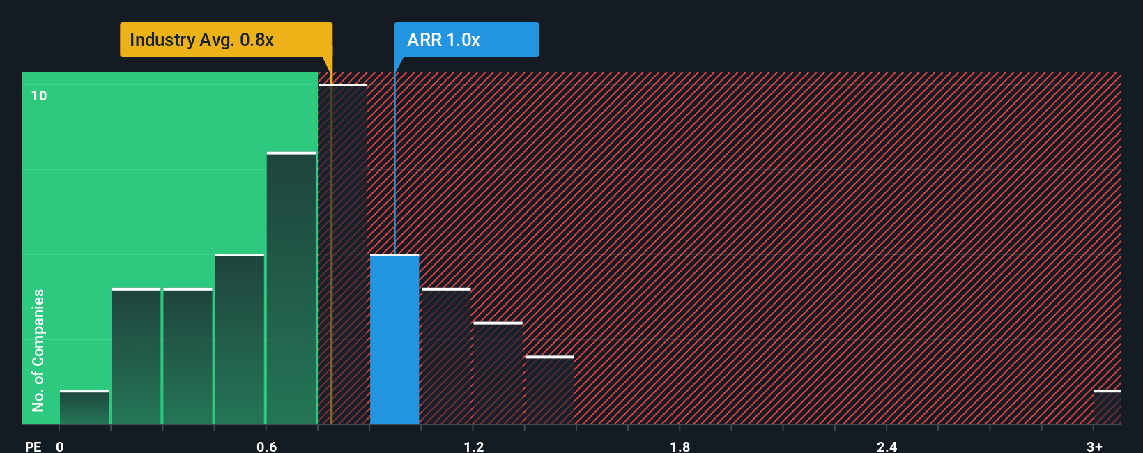 نظرة جديدة على تقييم صندوق ARMOUR Residential REIT (ARR) بعد التوجيهات ...