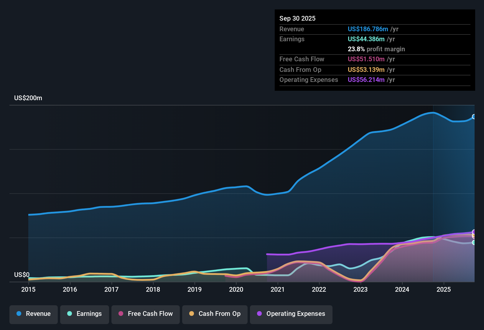 Napco Security Technologies (NSSC): Margin Decline Reinforces Narrative of Slowing Earnings ...