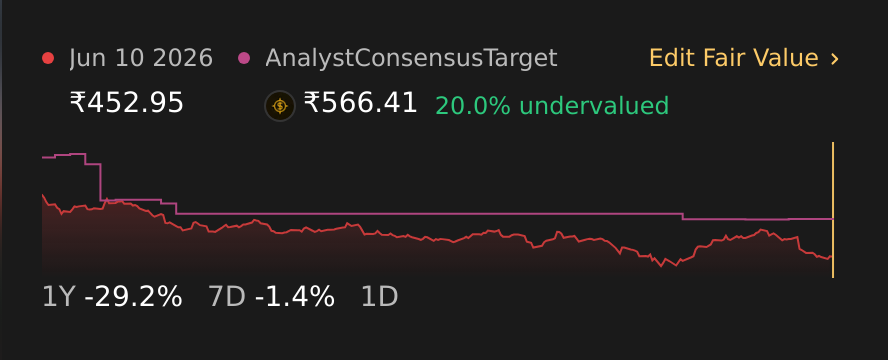 Container Corporation of India Limited (NSE:CONCOR) Stock Goes Ex ...