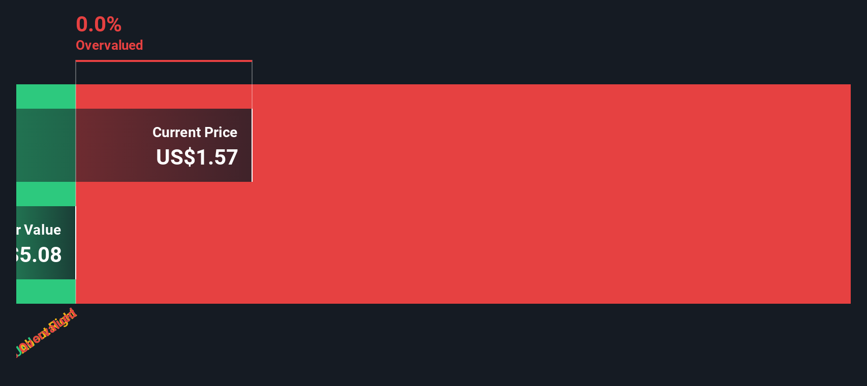 Arbe Robotics (NasdaqCM:ARBE) Valuation in Focus After Industry Veteran Joins Board - Simply ...