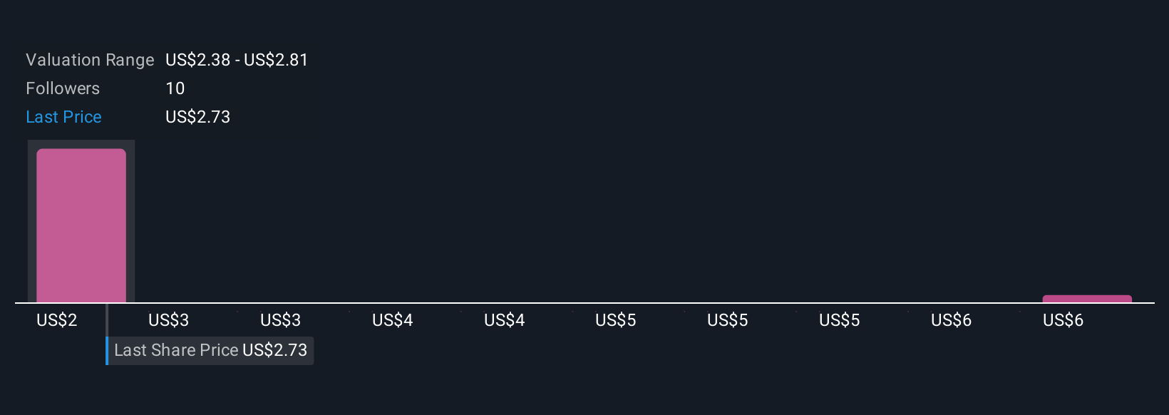 How Do Insider Sales Shape loanDepot's (LDI) Turnaround Credibility ...