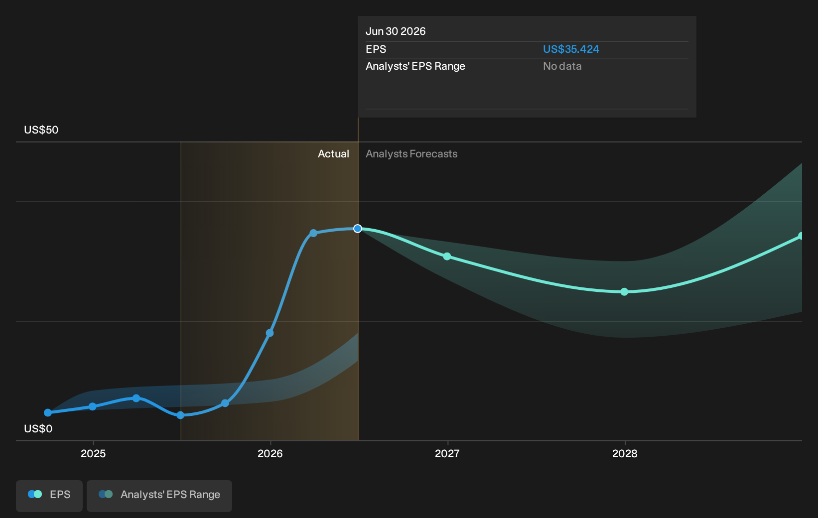 GE Vernova (NYSE:GEV) Surges 17% Over The Past Month With Strong ...